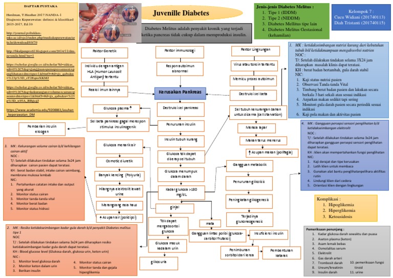 Woc Juvenile Diabetes | PDF