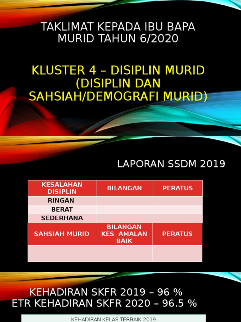 Kluster 4 - Disiplin Murid (Disiplin Dan | PDF