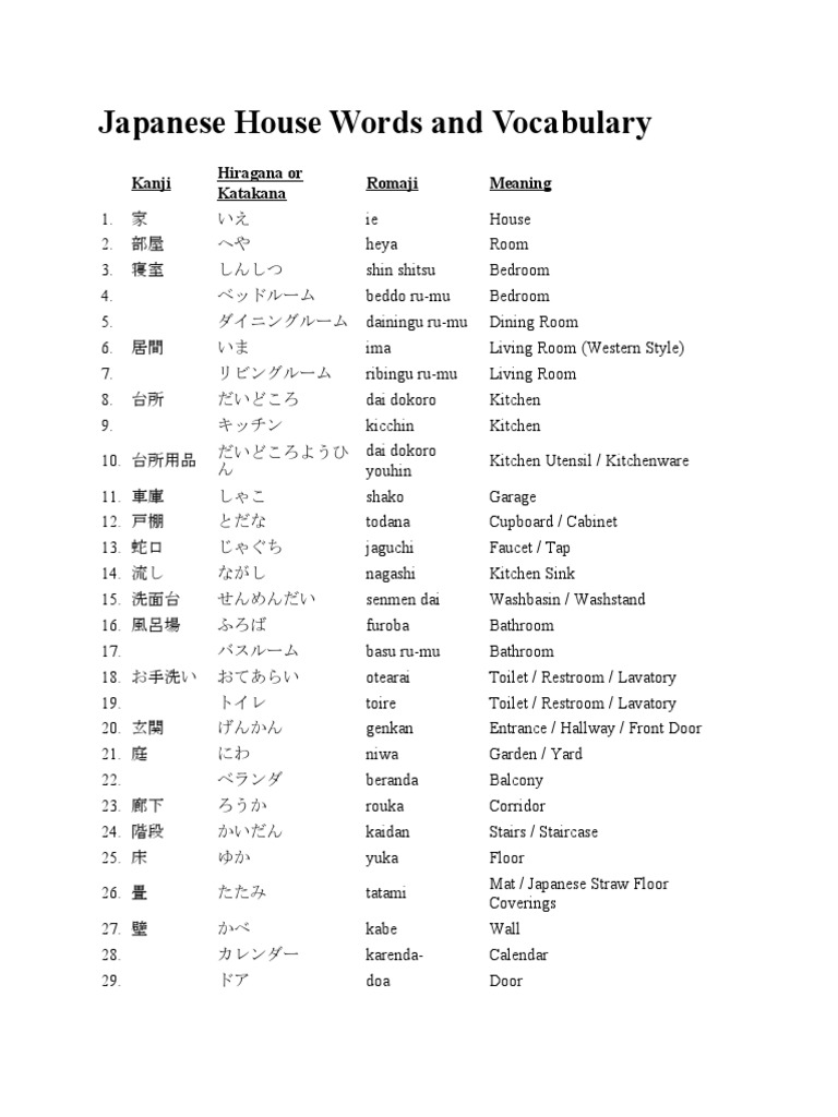 Japanese House Words and Vocabulary | PDF