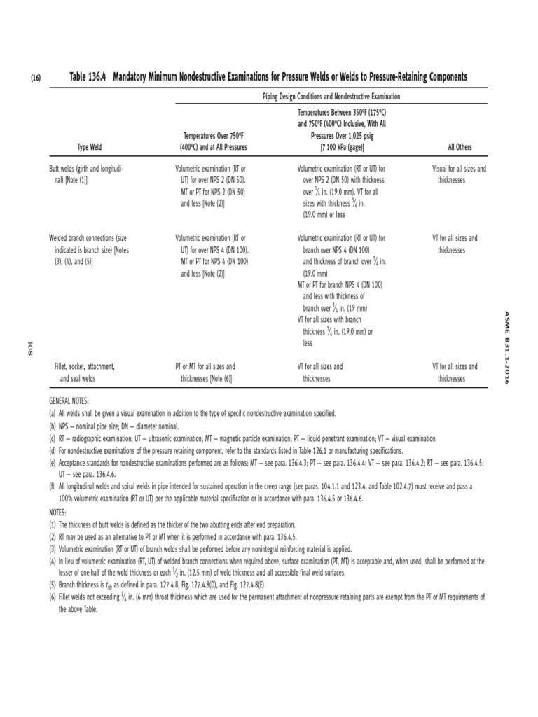 Mandatory Minimum Nondestructive Examinations for Pressure Welds or ...