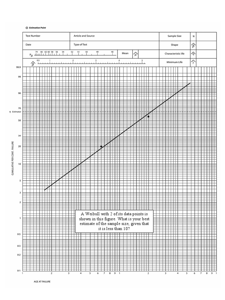 Exercise On Weibull Analysis | PDF