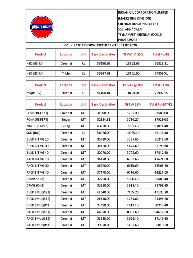 Iocl-Rate Revision-01.02.2020 | PDF | Business