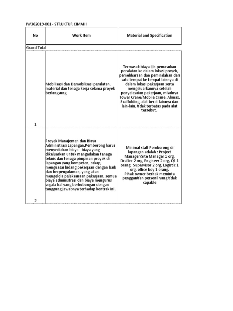 RAB Jalan Lingkungan, Lansekap & Pos Satpam | PDF