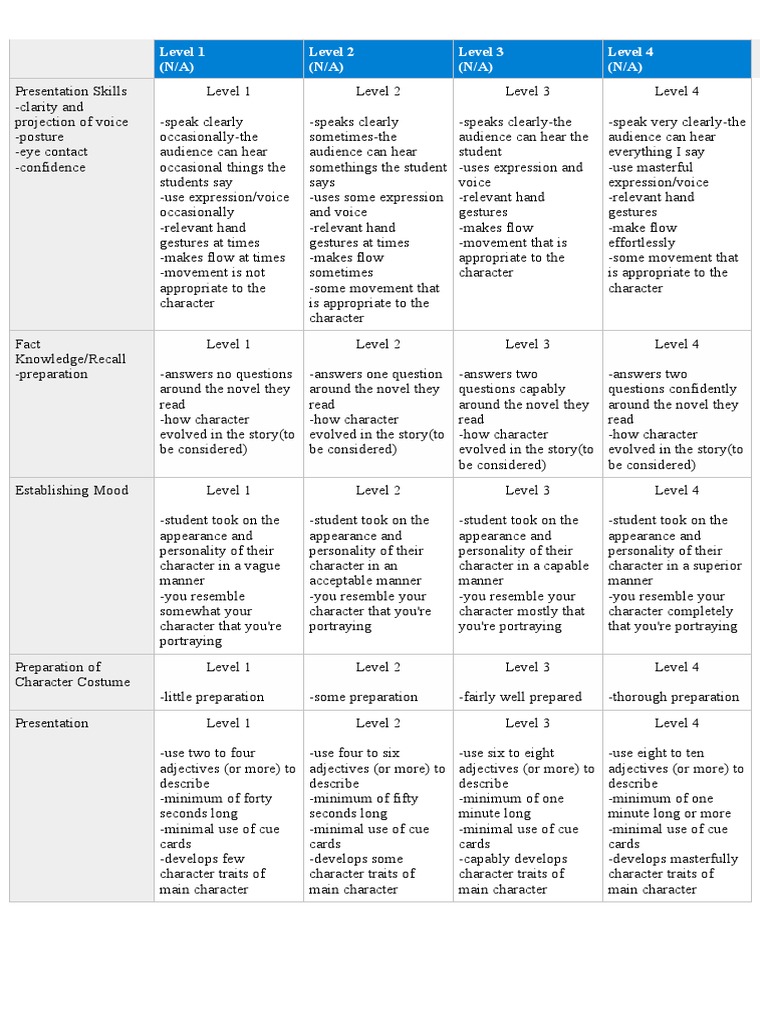 Character Impersonation Assessment Rubric | PDF | Cognitive Science ...