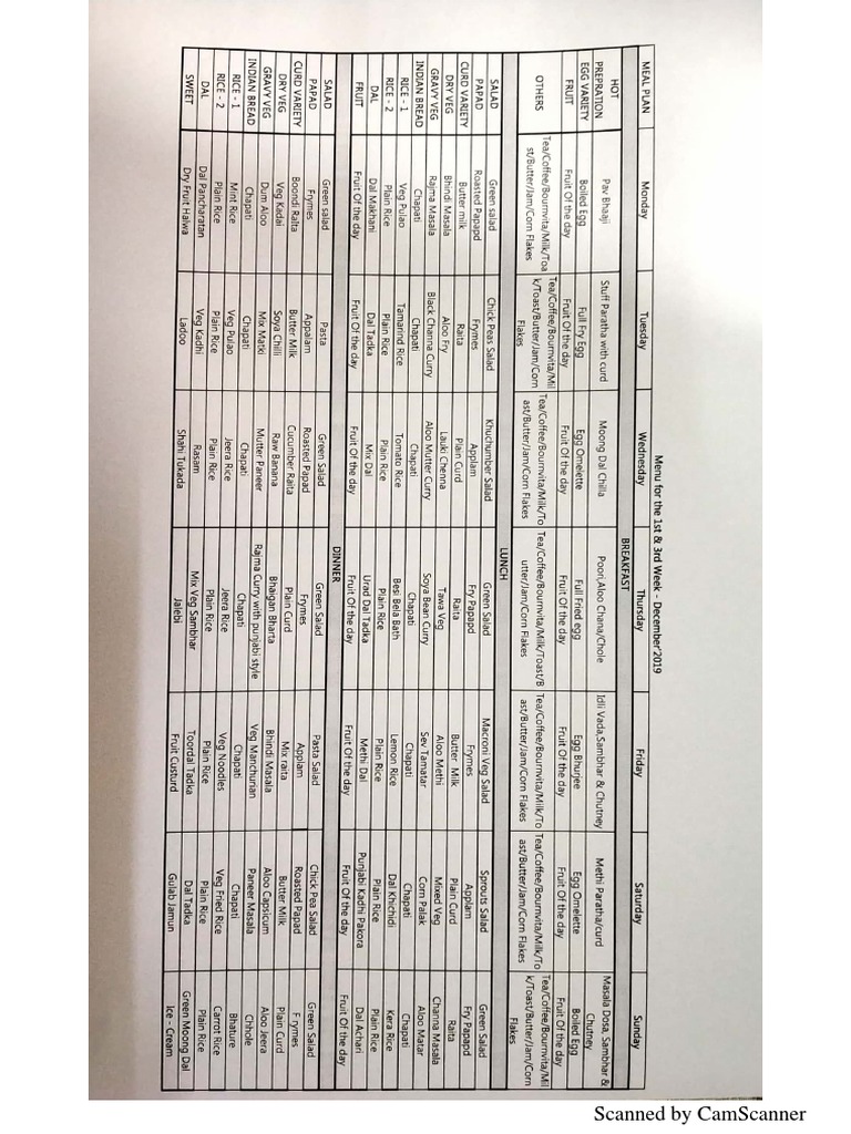 Mess Menu IIM Indore | PDF