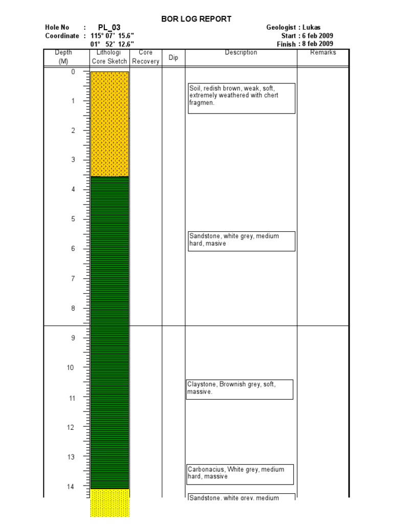 Contoh Log Bor | PDF | Sandstone | Structure Of The Earth