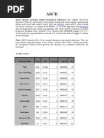 ASCII Control Characters | PDF | Latin Alphabet | Notation