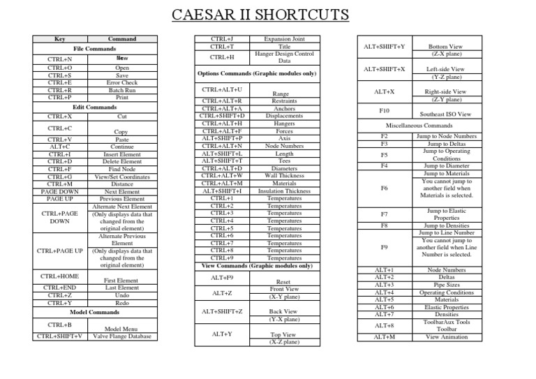 Caesar II Shortcut | PDF | Computing | Computing And Information Technology