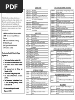 Caesar II Shortcut | PDF | Computing | Computing And Information Technology