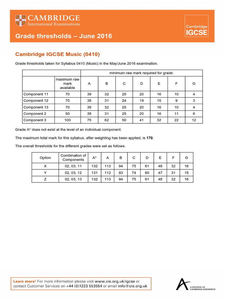 IGCSE Music 2016 Grade Boundary | PDF