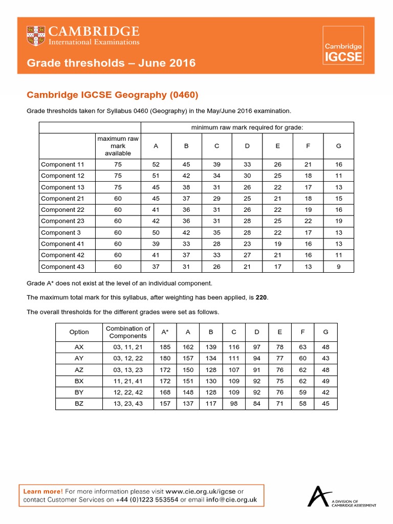 IGCSE Geography 2016 Grade Boundary | PDF | Vocational Education | Schools