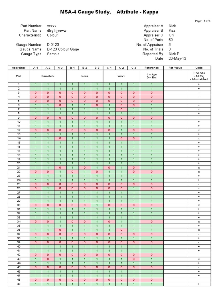 MSA-4 Attribute Kappa Master v1 | PDF | Ignorance | Cognition