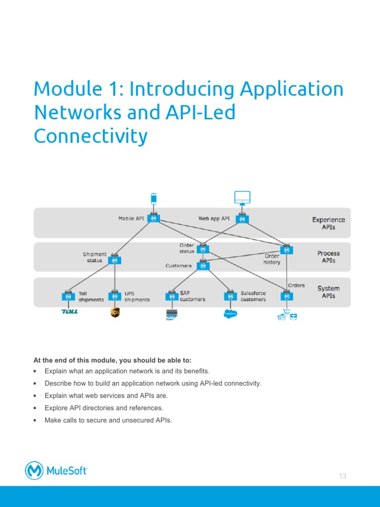 MUFundamentals3.9 Studentmanual Mod01 Mod02 | PDF | Application ...