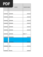 Trinidad and Tobago Postal Codes List | PDF