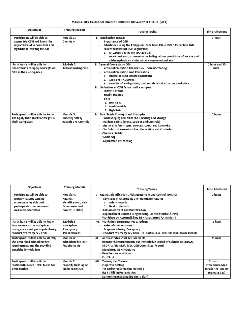 TRNG Module - So1 Bosh | PDF | Emergency | Safety