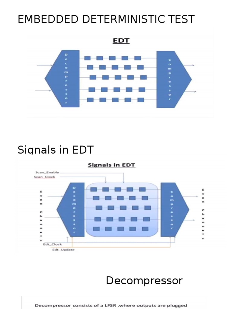 Embedded Deterministic Test (EDT) Techniques and On-Chip Clock ...
