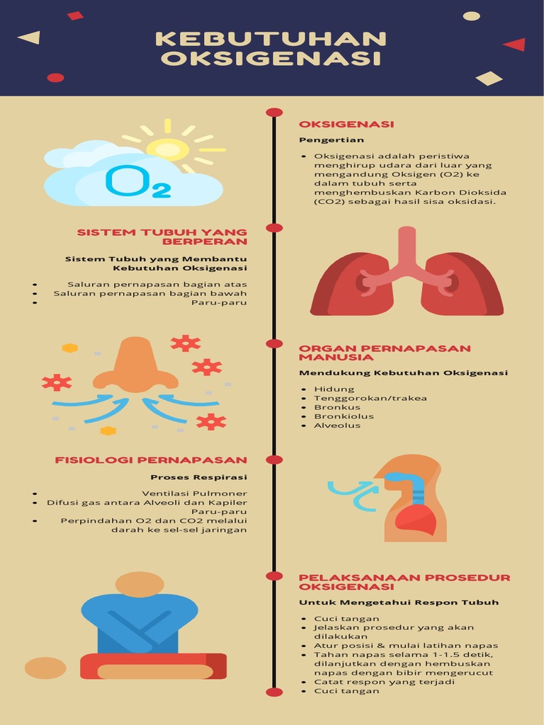 Tugas Infografis - Oksigenasi PDF | PDF