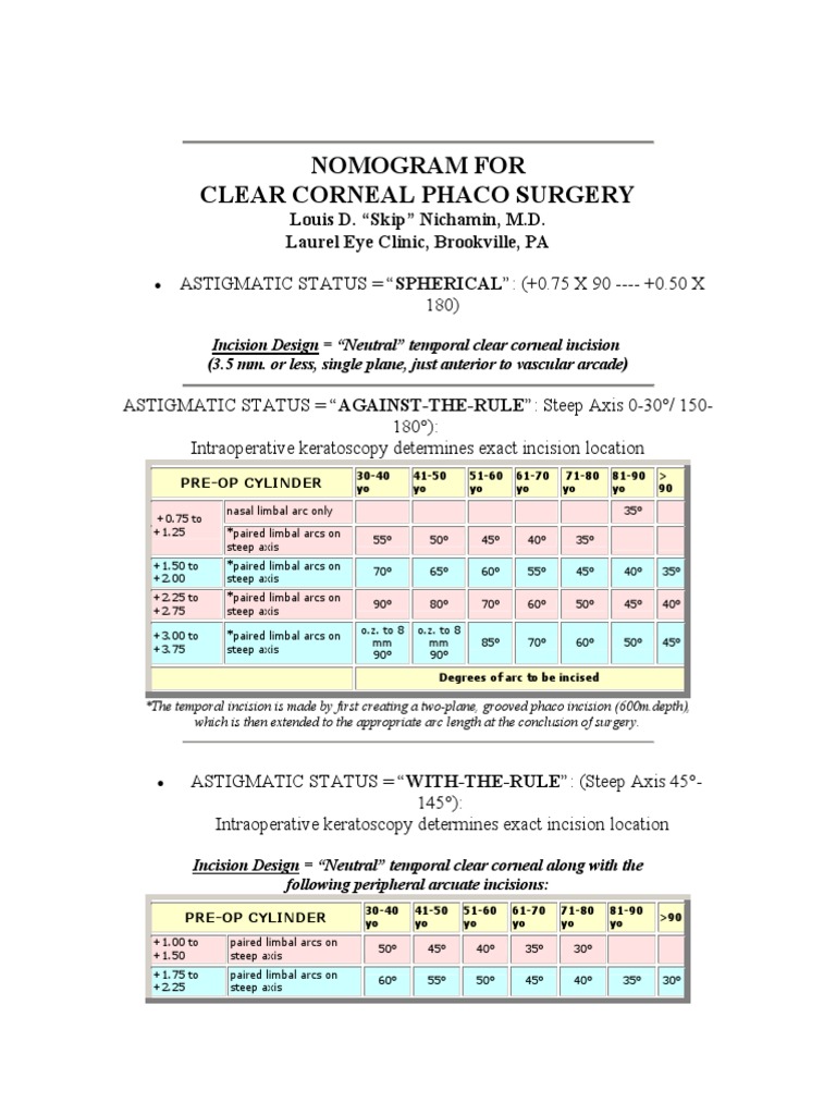 Lri Nomogram Nichamin | PDF | Optics | Vision