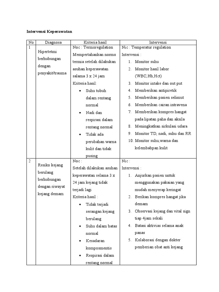 Intervensi Keperawatan | PDF | Pengembangan Diri | Kesehatan Holistik