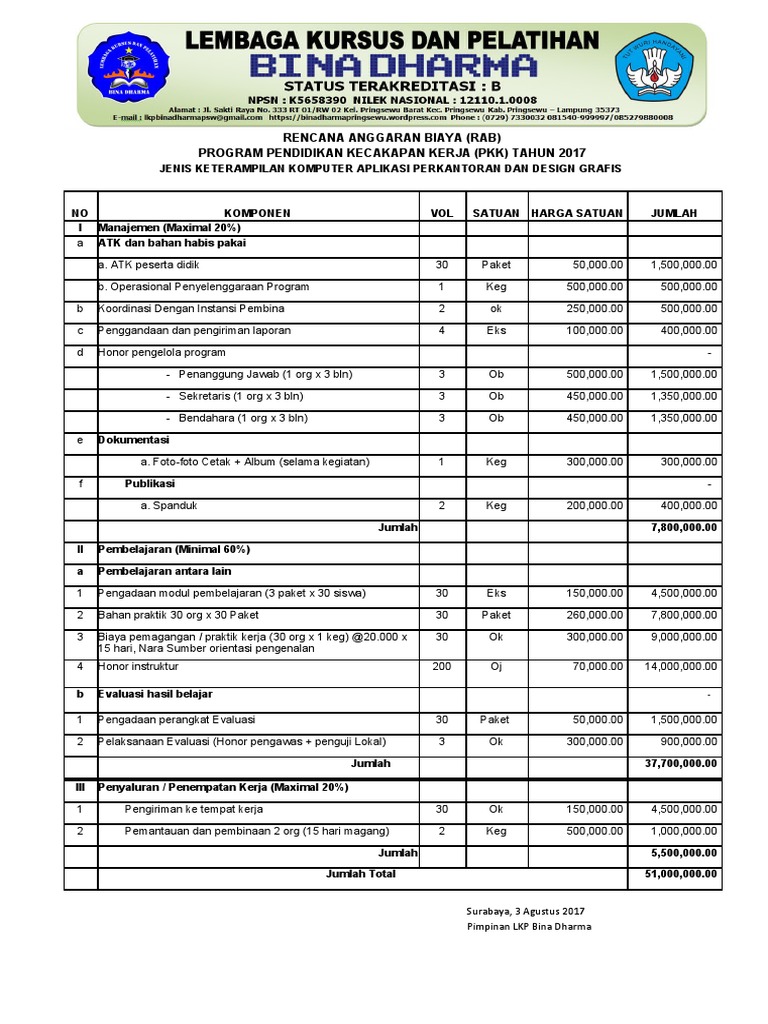 RAB Program PKK Keterampilan 2017 | PDF