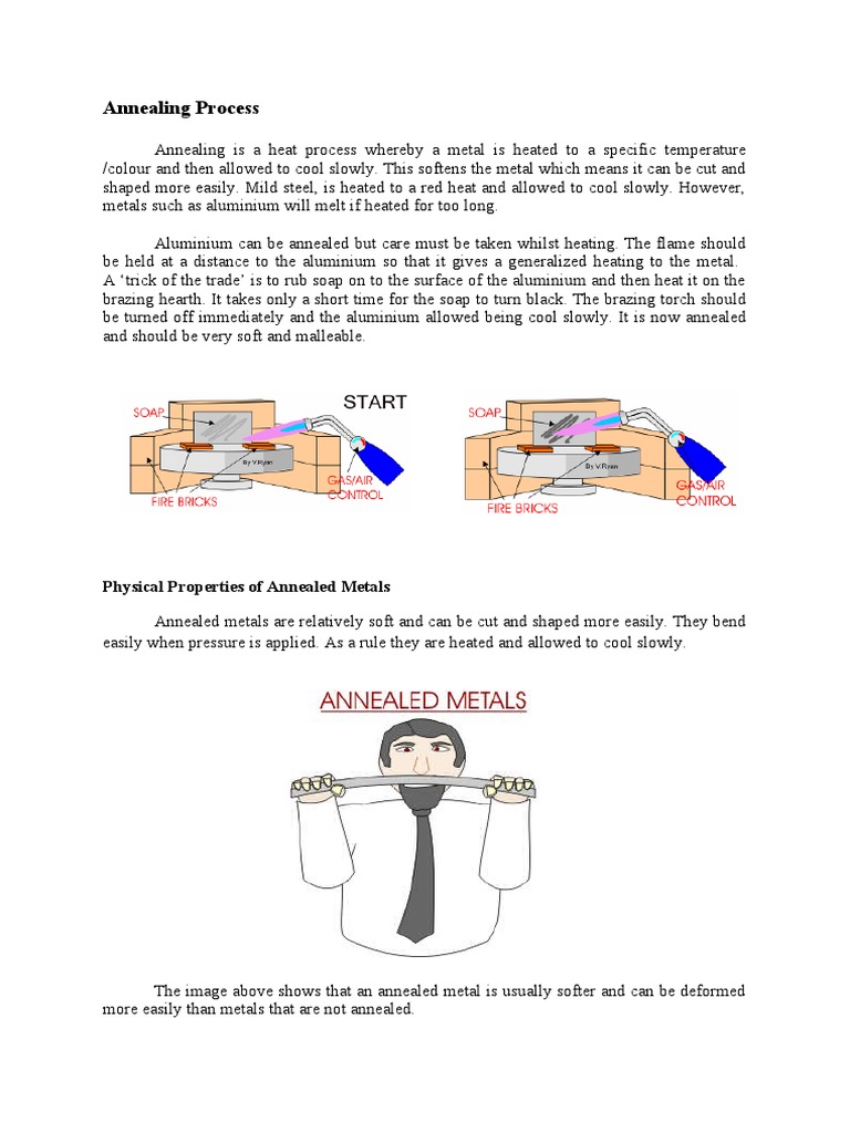 Annealing Process: Physical Properties of Annealed Metals | PDF ...