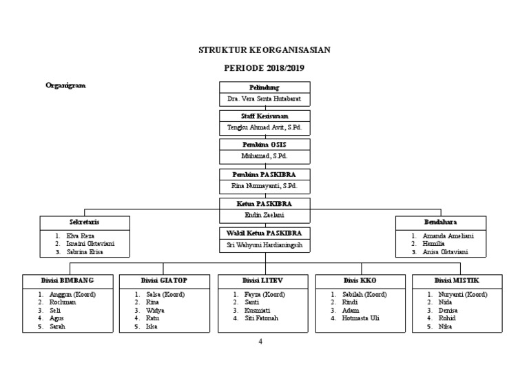 Organigram | PDF