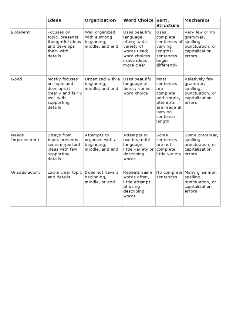 Writing Rubric | Download Free PDF | Grammar | Language Mechanics