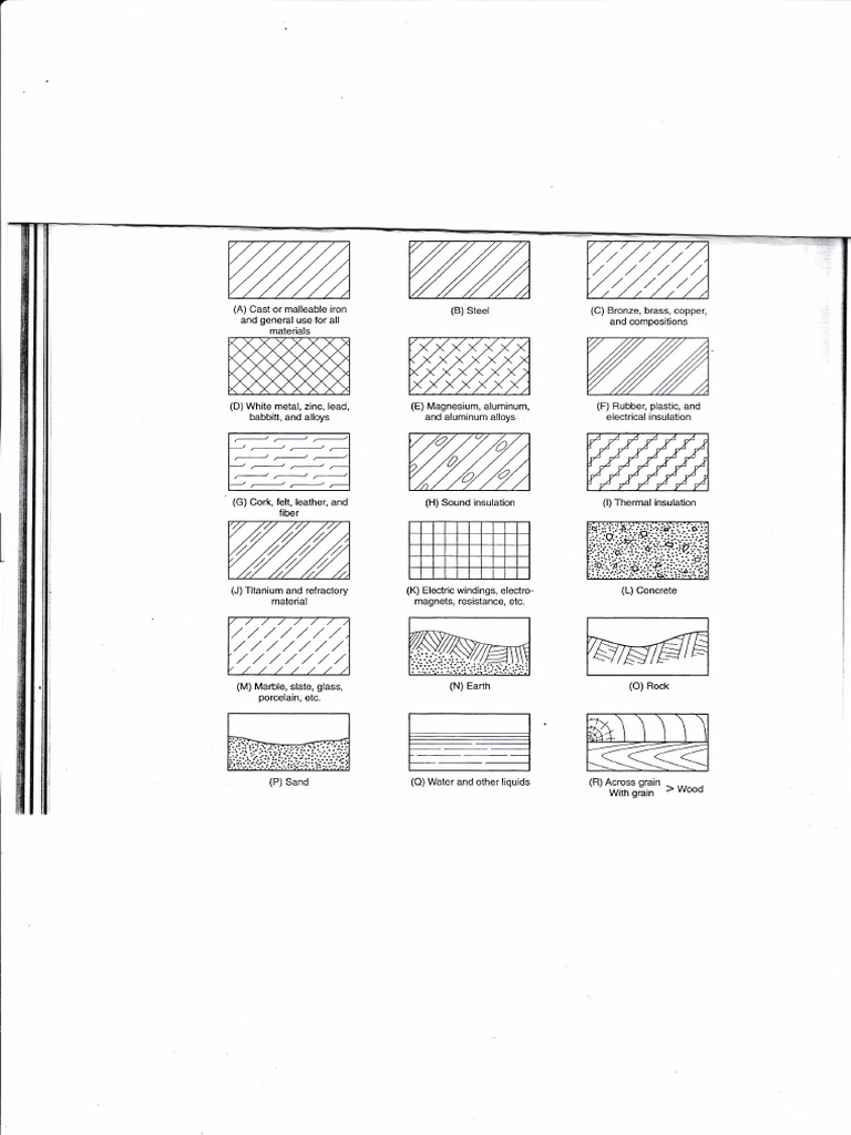 Sectioning Material Symbols | PDF