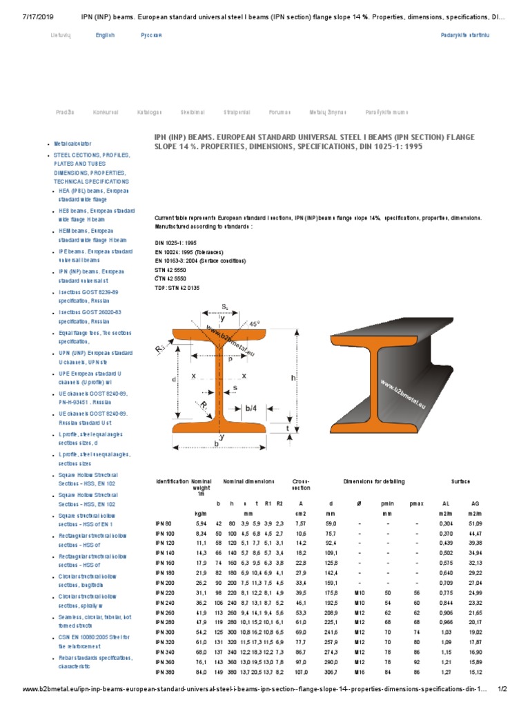 IPN Profiles | PDF | Materials | Mechanical Engineering