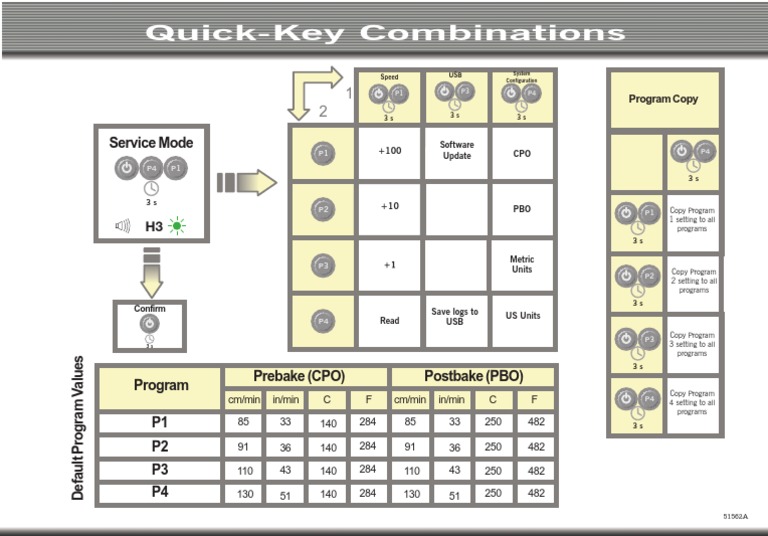 Control Panel Qucik Reference PBO85 - CPO - 51562 - A | PDF | Computing ...