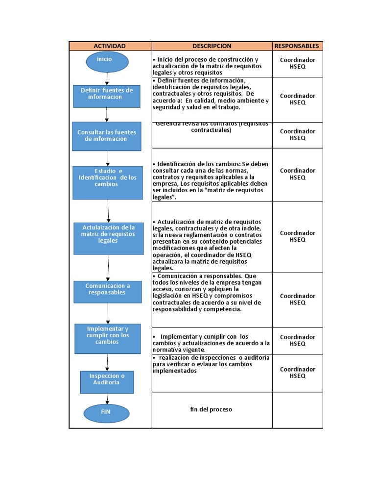 Diagrama de Flujo Requisitos Legales | PDF | Auditoría | Business