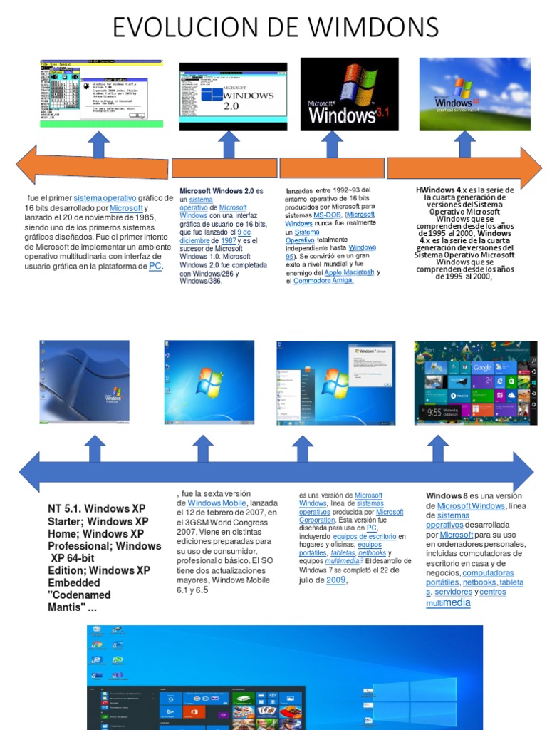 Evolucion de Windows | PDF | Microsoft Windows | Microsoft
