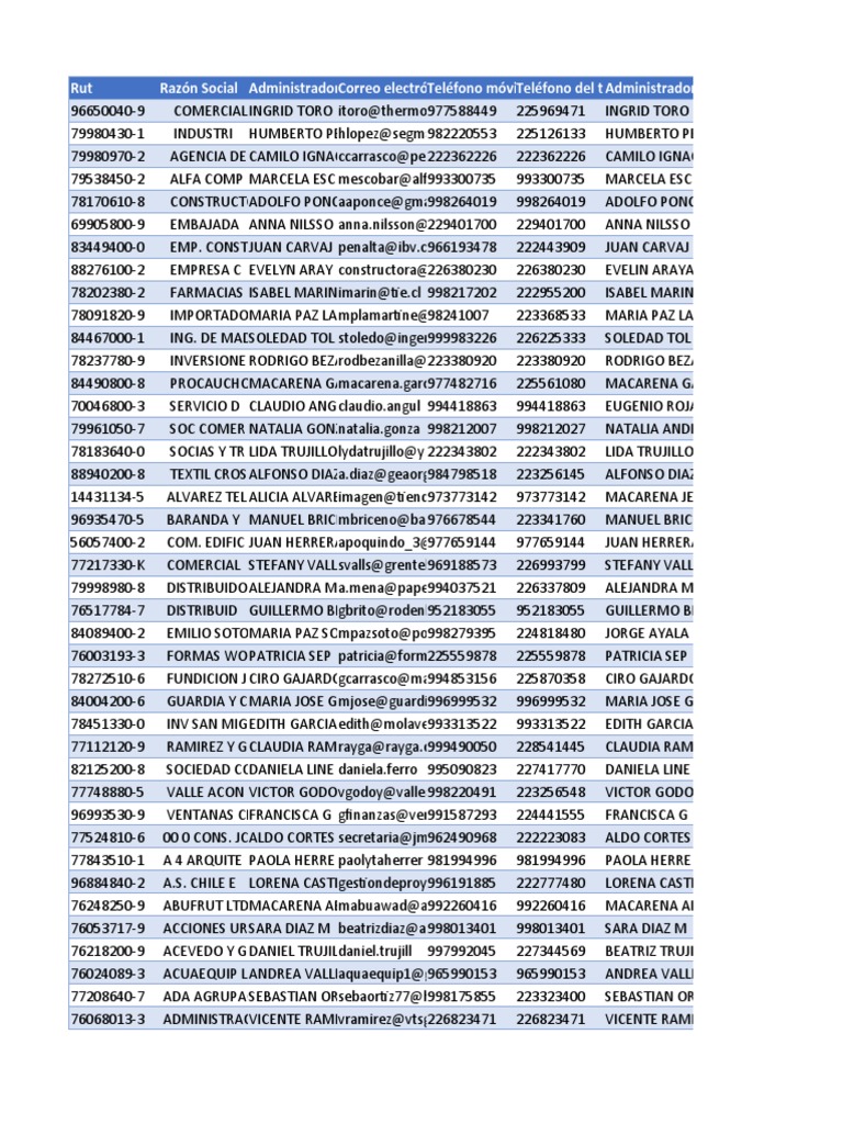 Base de Datos Empresas | PDF