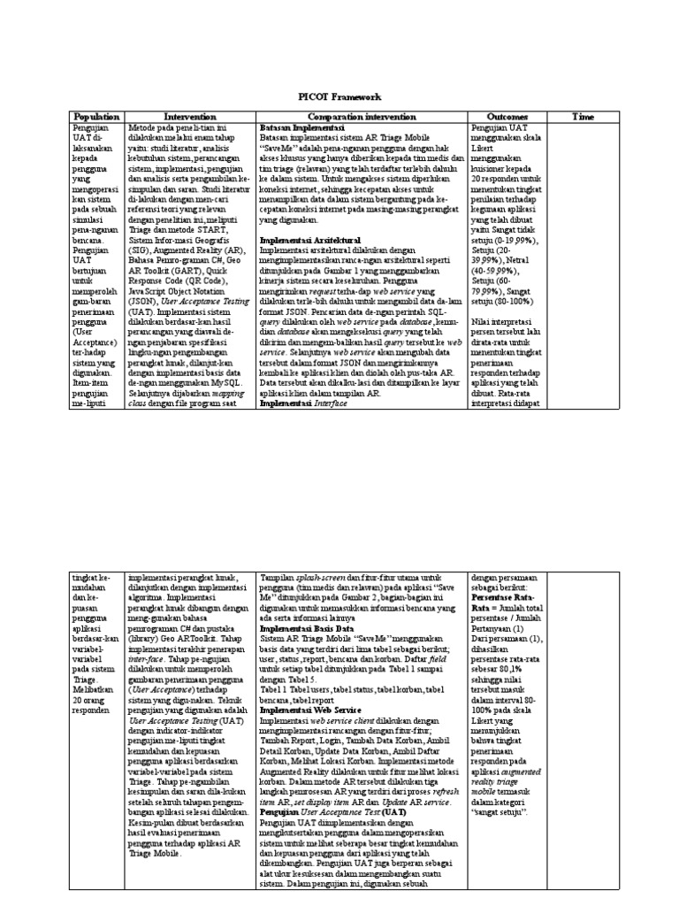 PICOT Framework | PDF