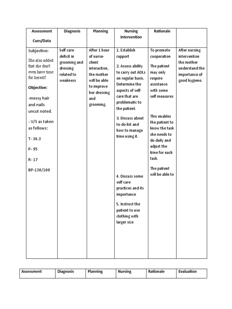 NCP Self Deficit | PDF | Pain | Nursing