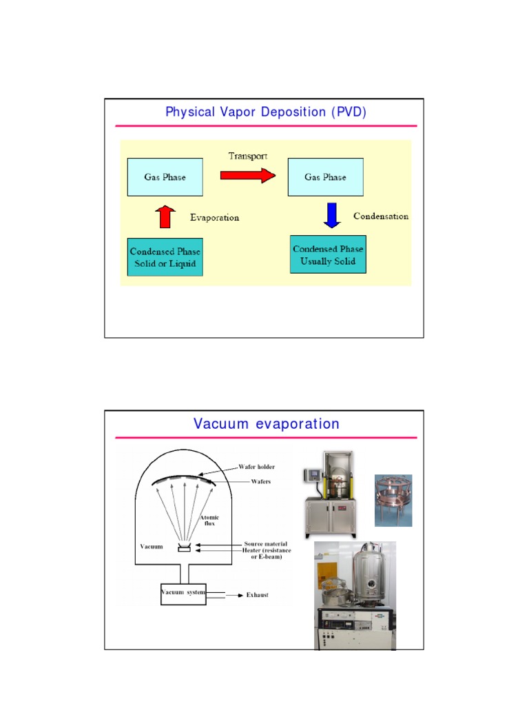 (8 2) Film Preparation PVD | PDF | Sputtering | Adsorption