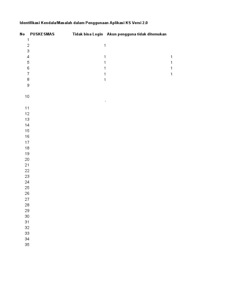 Identifikasi Kendala PISPK | PDF