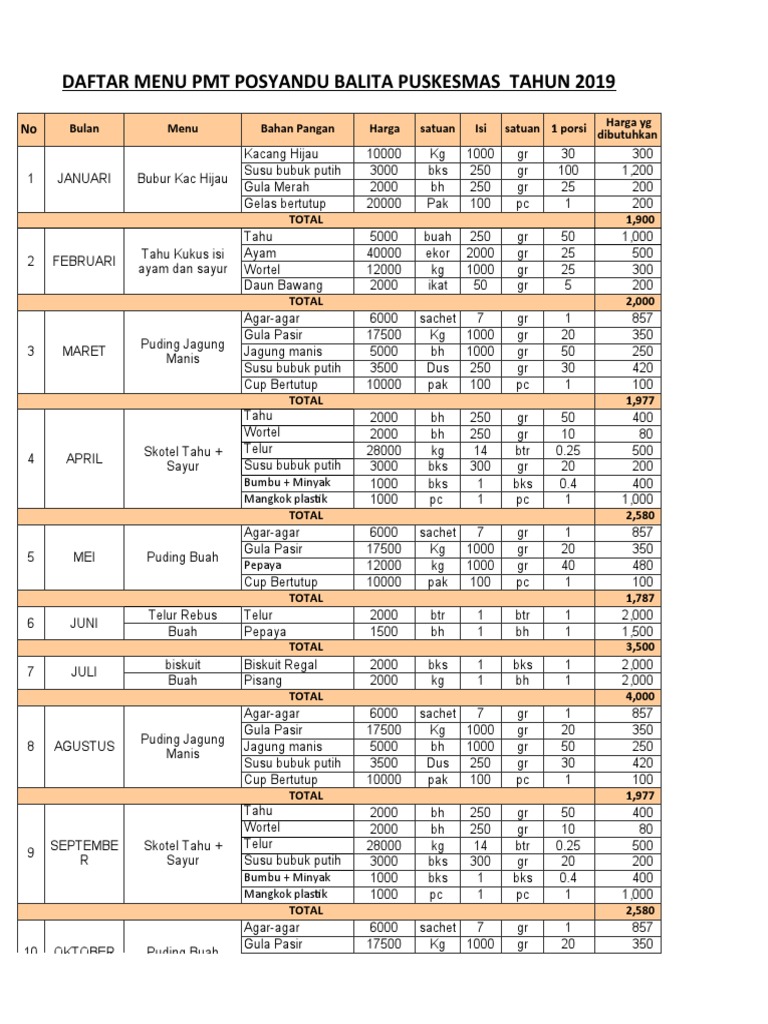 Menu PMT Posyandu | PDF