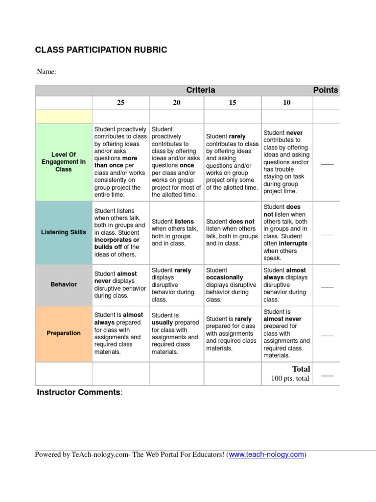 Class Participation Assessment Rubric | PDF | Applied Psychology ...