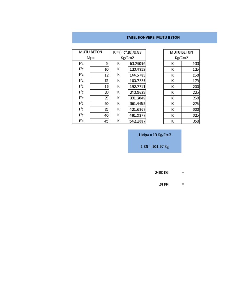 Tabel Mutu Beton | PDF