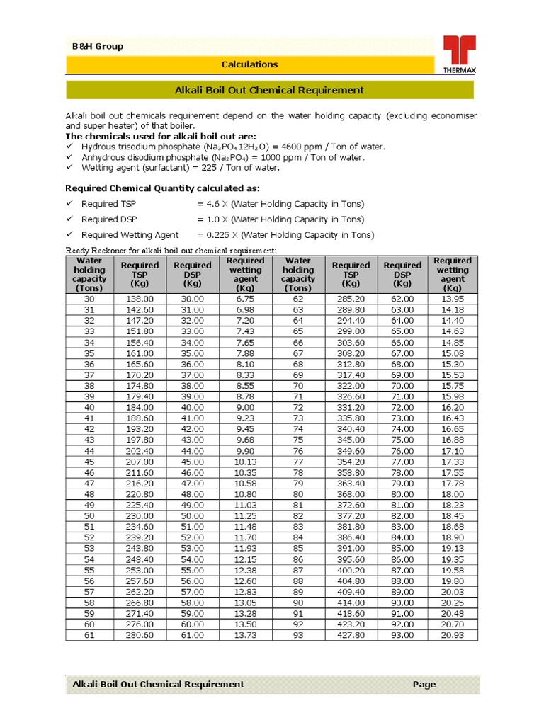 Alkali Boil Out Chemical Requirement | PDF | Chemical Substances ...