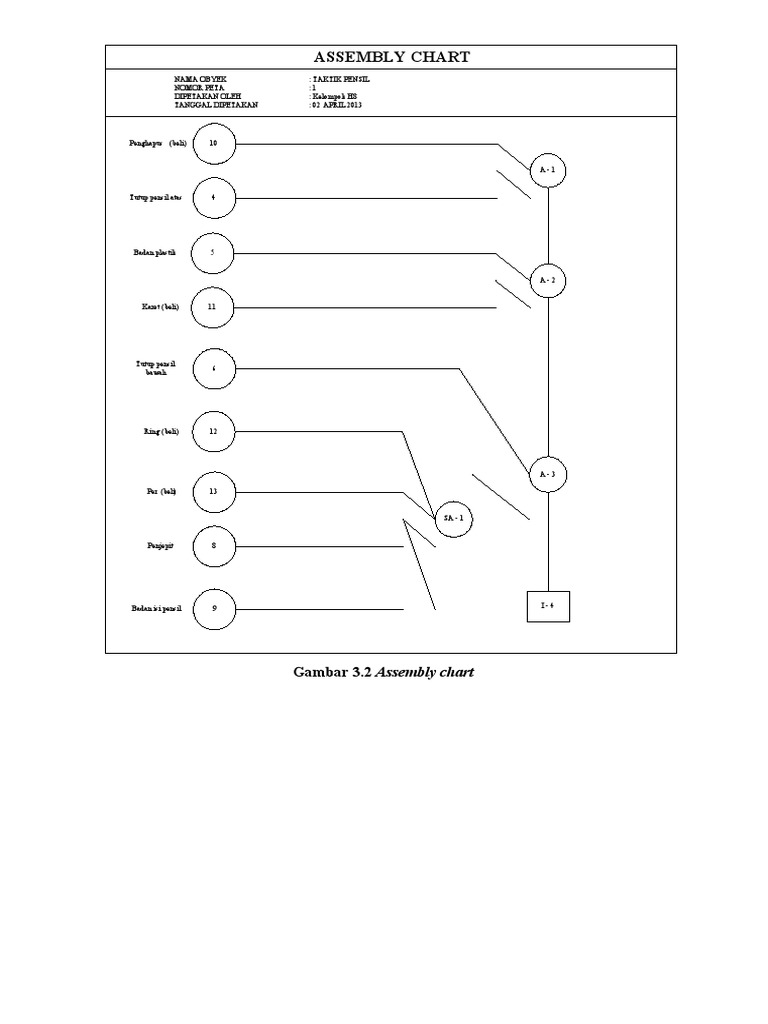 Gambar Assembly Chart | PDF