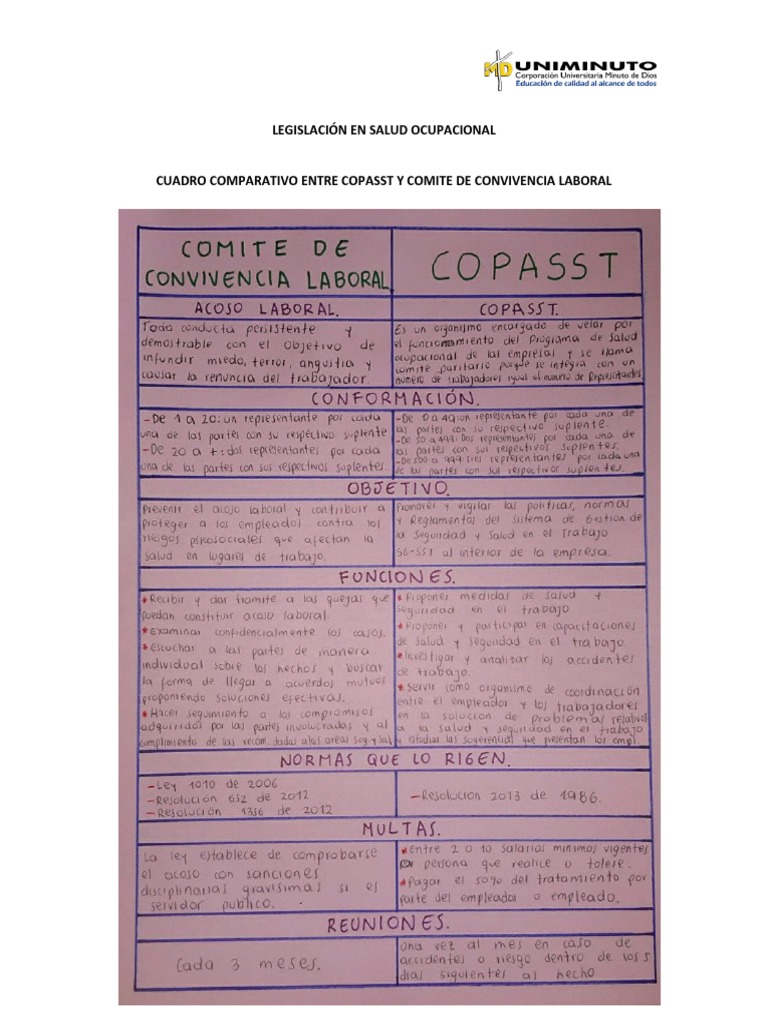 Cuadro Comparativo Entre Copasst y Comite de Convivencia Laboral | PDF
