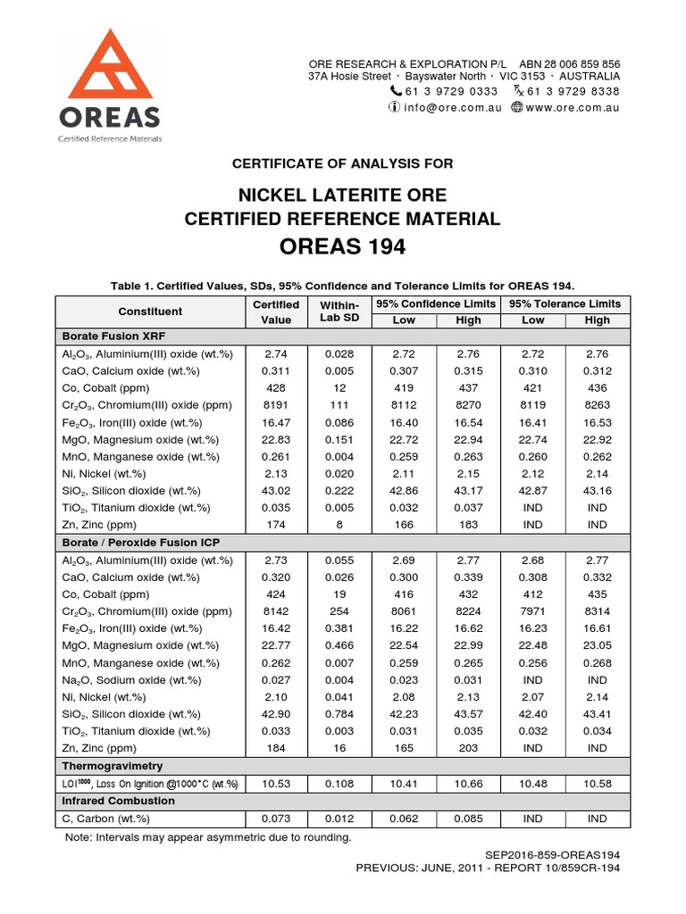 OREAS 194 Certificate PDF | PDF | P Value | Outlier