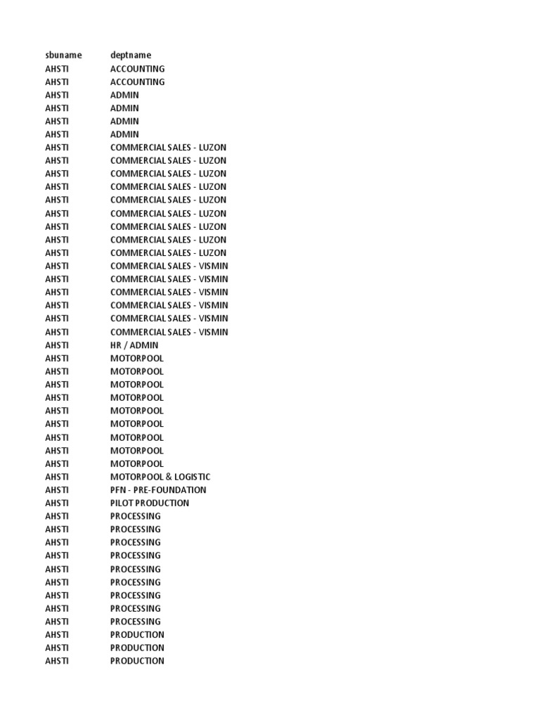 Employee Masterlist | PDF | Business Process | Economies