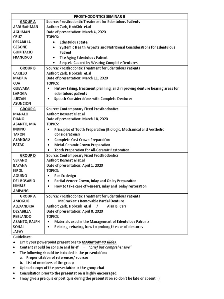PROSTHODONTICS SEMINAR II Topics 1 | PDF | Health Care | Dentistry