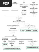 Pathway Patofisiologi TB Paru | PDF