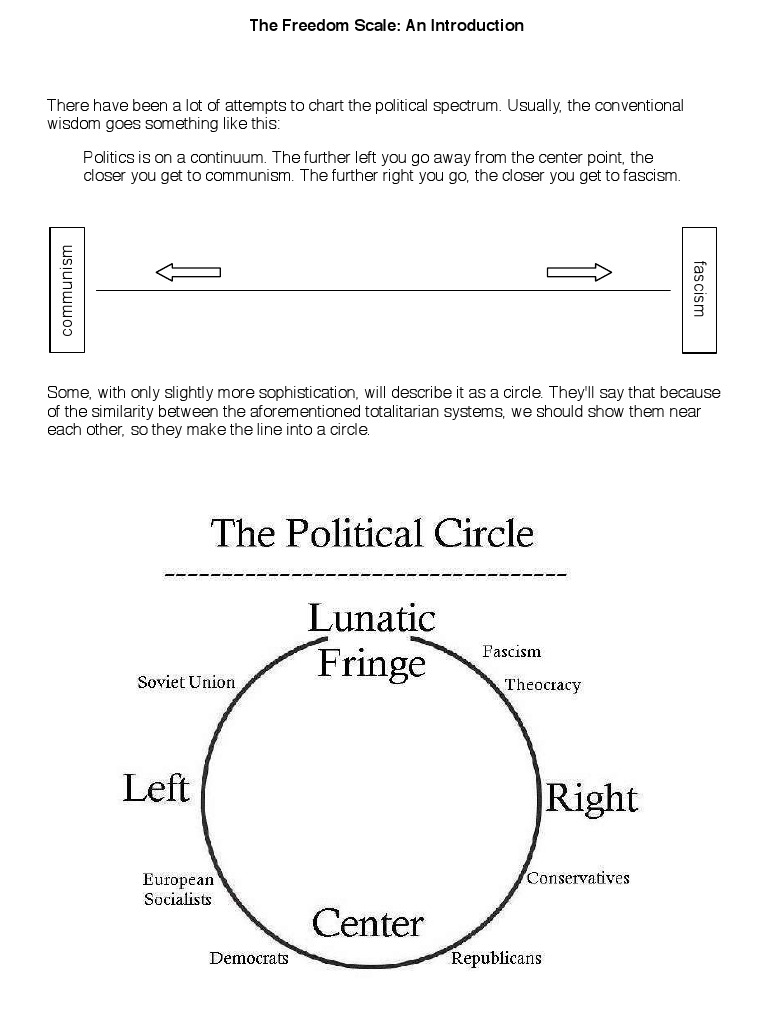 The Freedom Scale: Communism Fascism - Cook | Right Wing Politics | Anarchy