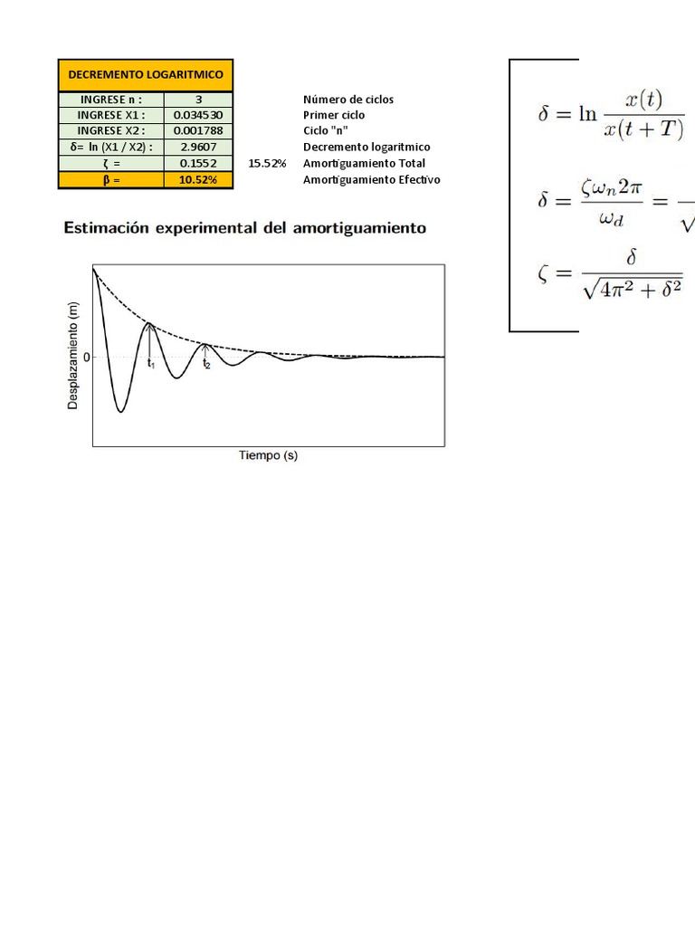 Decremento Logaritmico | PDF
