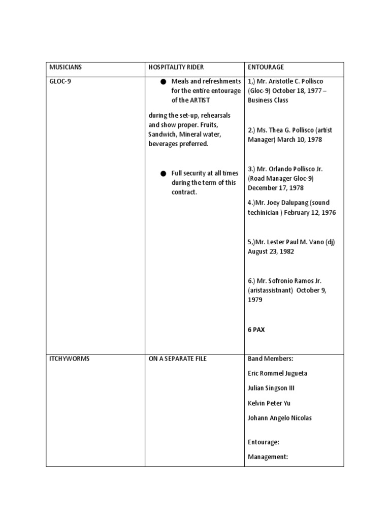 DJ and Artist Hospitality Rider Details | PDF | Eating Behaviors Of ...